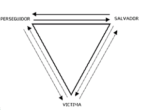 Curso de Psicología: Las relaciones y la conducta